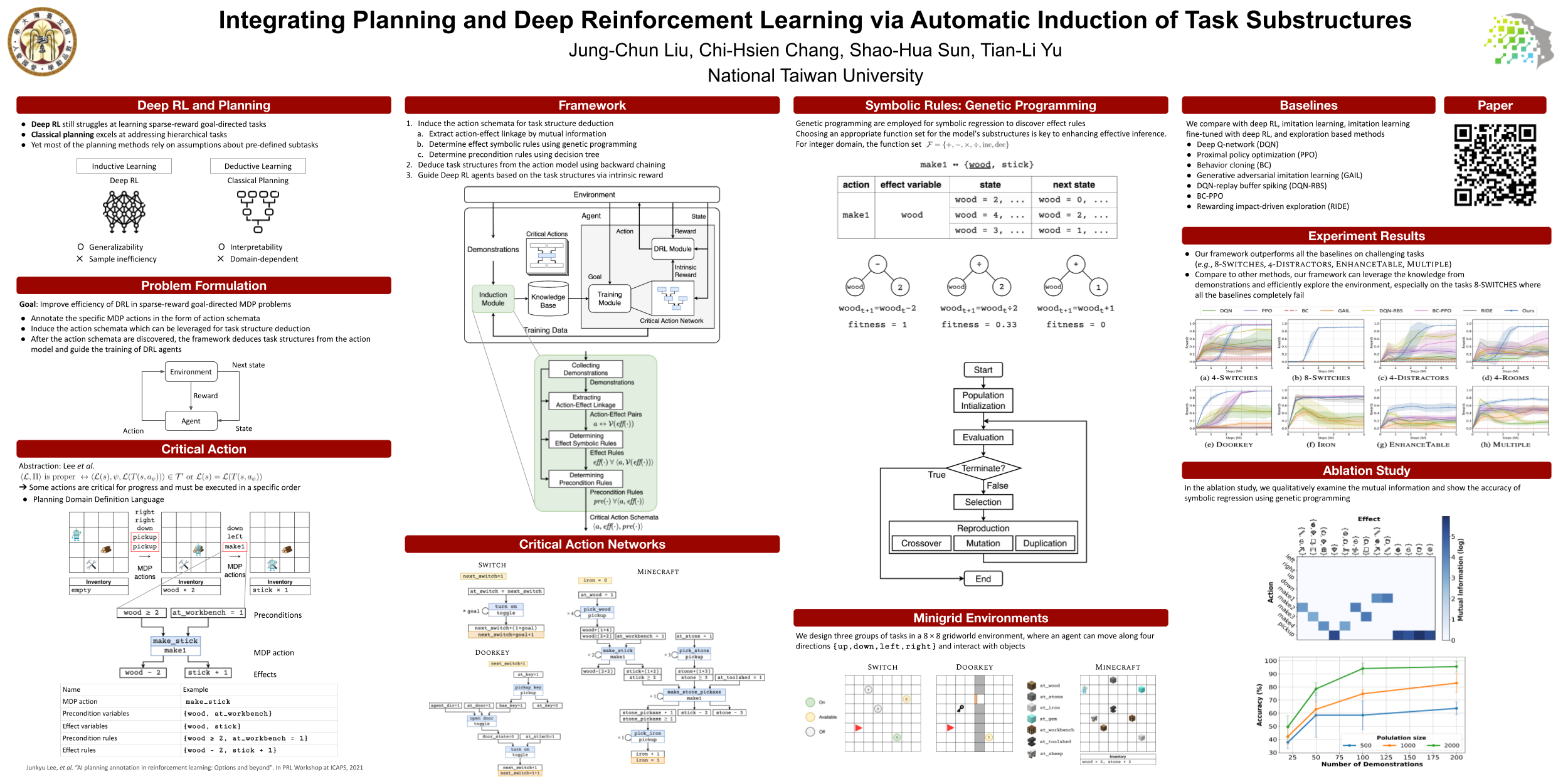 ICLR Poster Integrating Planning and Deep Reinforcement Learning via Automatic Induction of Task ...